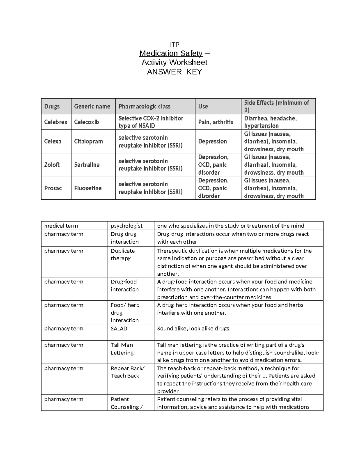 ITP Week 12 Medication Safety Activity-Answer Key 2020 final - ITP ...