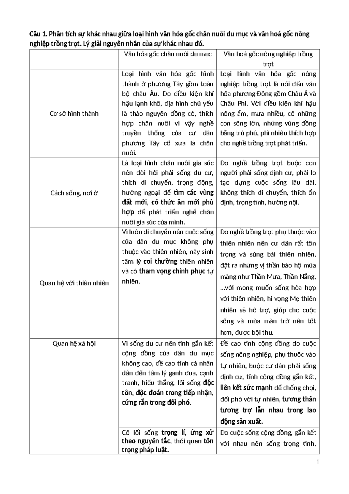 Đề-cương-ĐCVH - dcvh - Câu 1. Phân tích sự khác nhau giữa loại hình văn ...