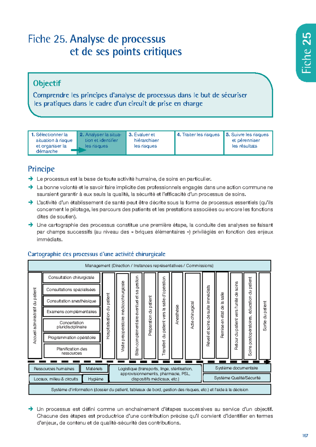 Analyse de processus - balir - Fiche Fiche 25. Analyse de processus 25 ...