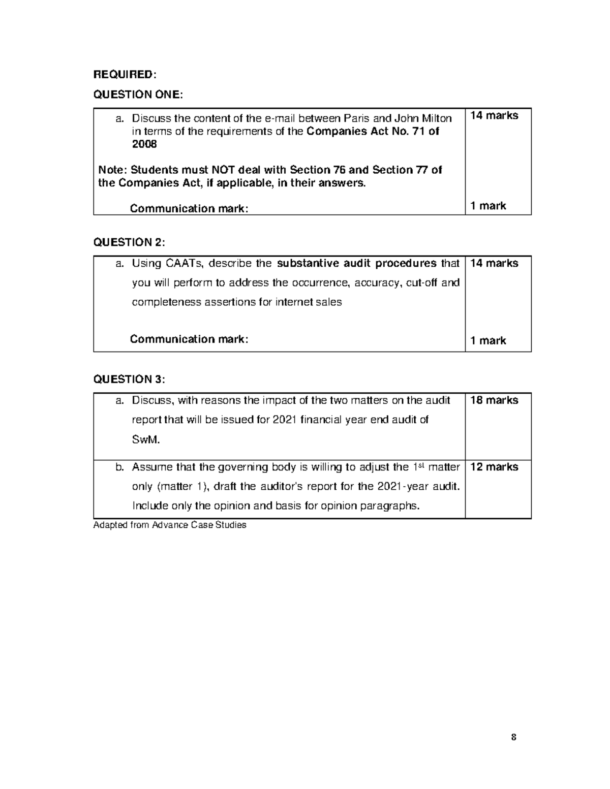 2021 Auditing 3B Assessment 3 (Required) Final - 8 REQUIRED: QUESTION ...
