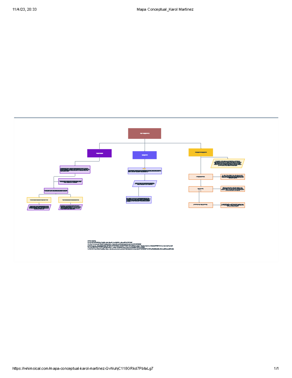 Mapa conceptual - ayudara - 11/4/23, 20:33 Mapa Conceptual_Karol ...