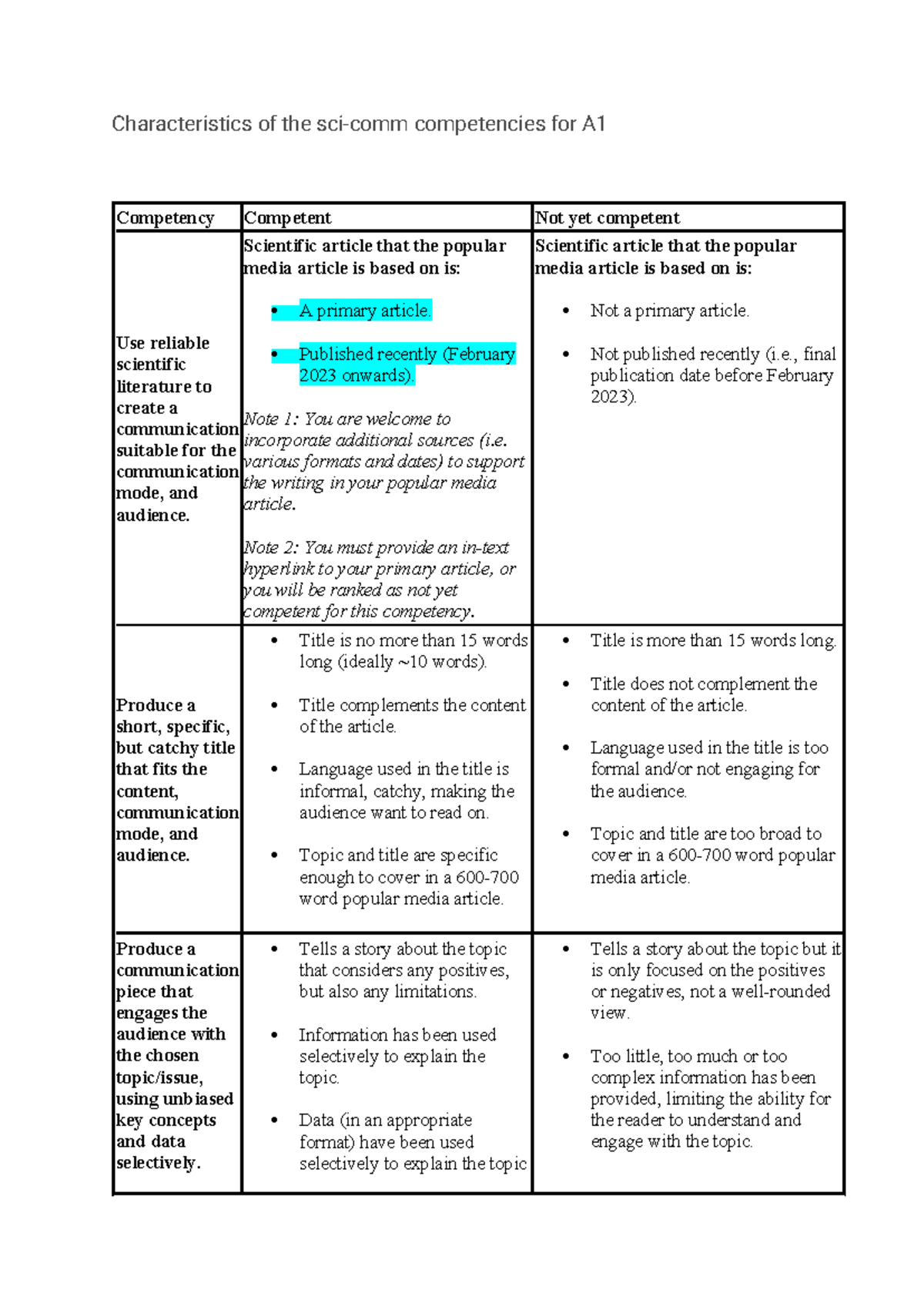 A1 Competencies - Characteristics of the sci-comm competencies for A ...