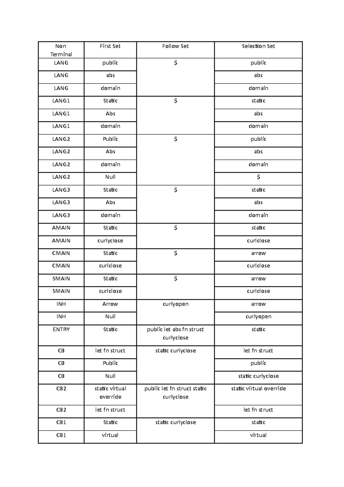 New Selection Set This Include How To Make Sets In Compiler Non