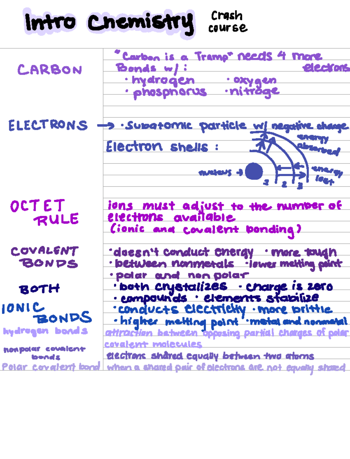 Note May 8, 2022 - Basic introduction to Collegiate Chemistry - Intro ...