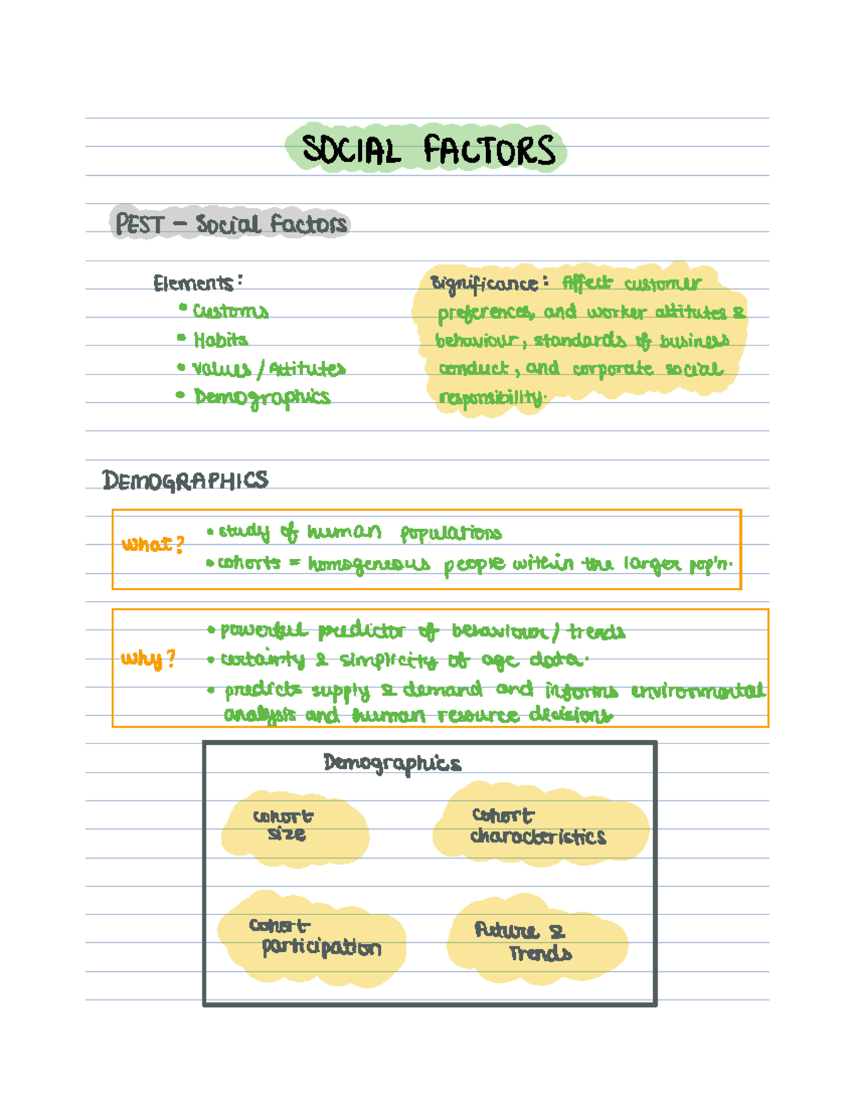 Social factors Detailed Notes - SOCIAL FACTORS PEST Social Factors ...