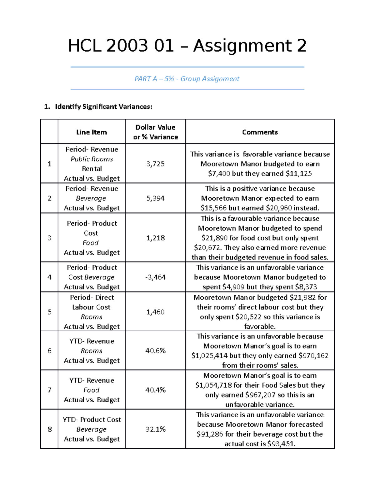 Assignment 2 Preliminary Report - HCL 2003 01 – Assignment 2 PART A – 5% - Group Assignment 1 ...