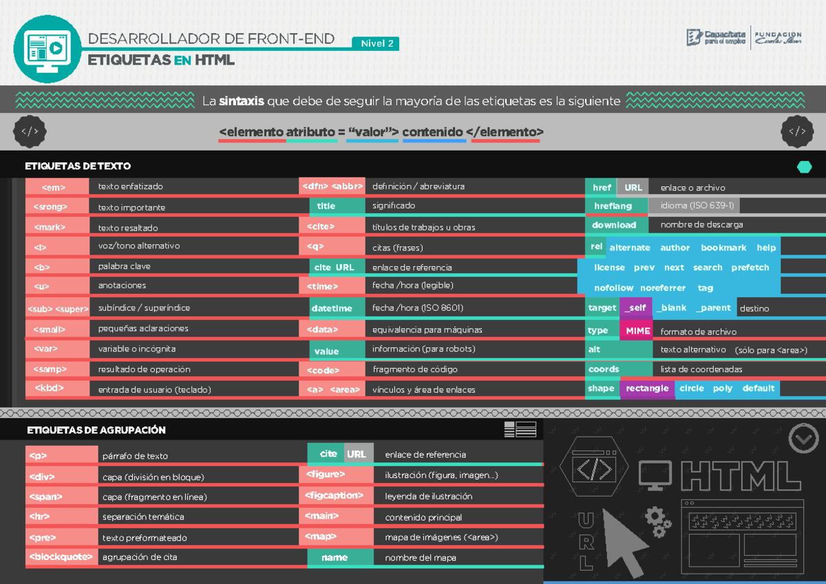 Etiquetas en HTML - Nivel 2 ETIQUETAS EN HTML ####### La sintaxis que ...