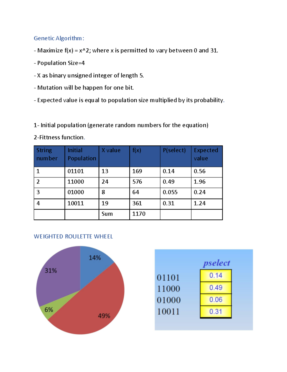 Algorithms of neural networks - Genetic Algorithm: Maximize f(x) = x^2; where x is permitted to ...