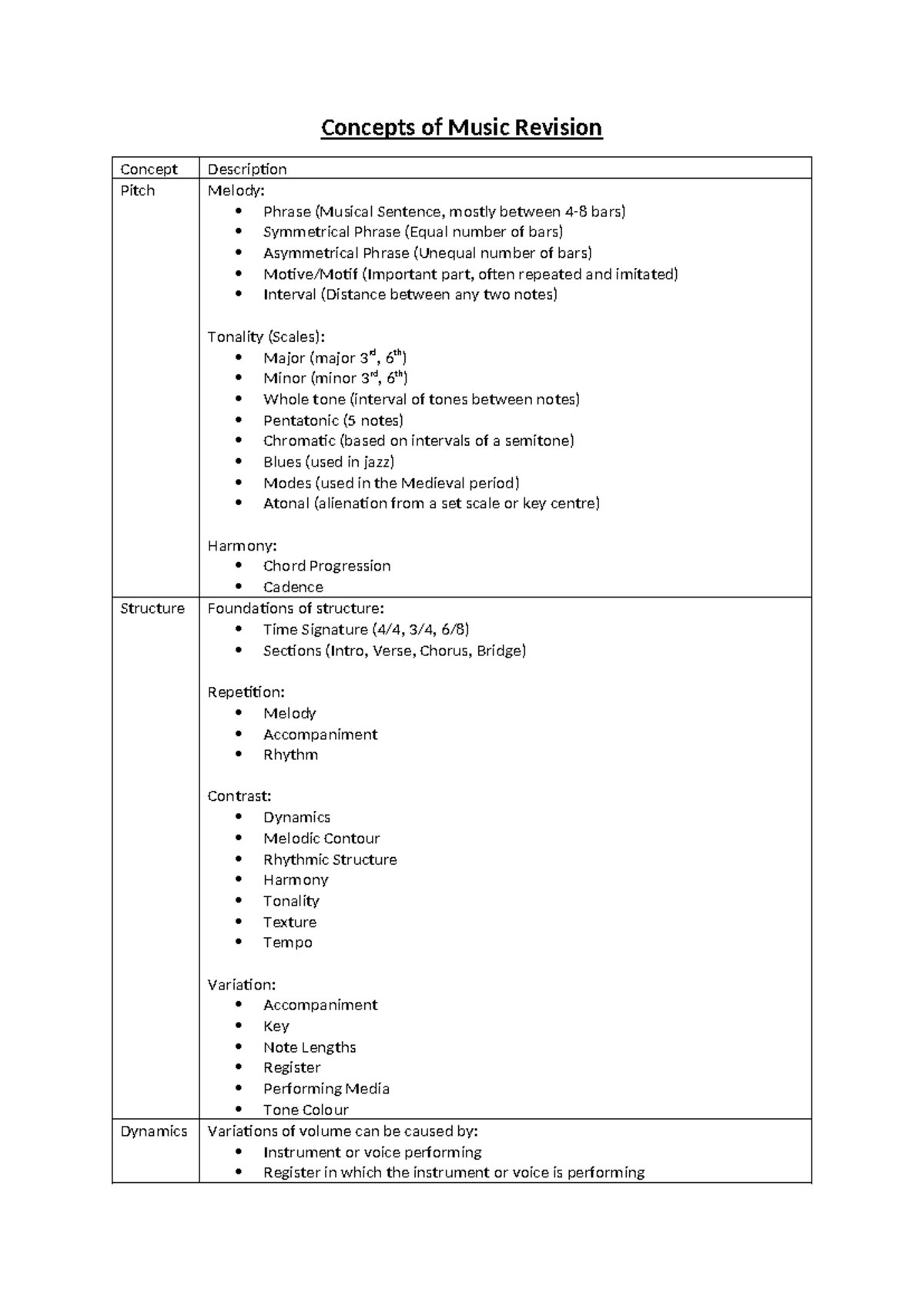 Concepts of Music Revision Notes - Concepts of Music Revision Concept ...
