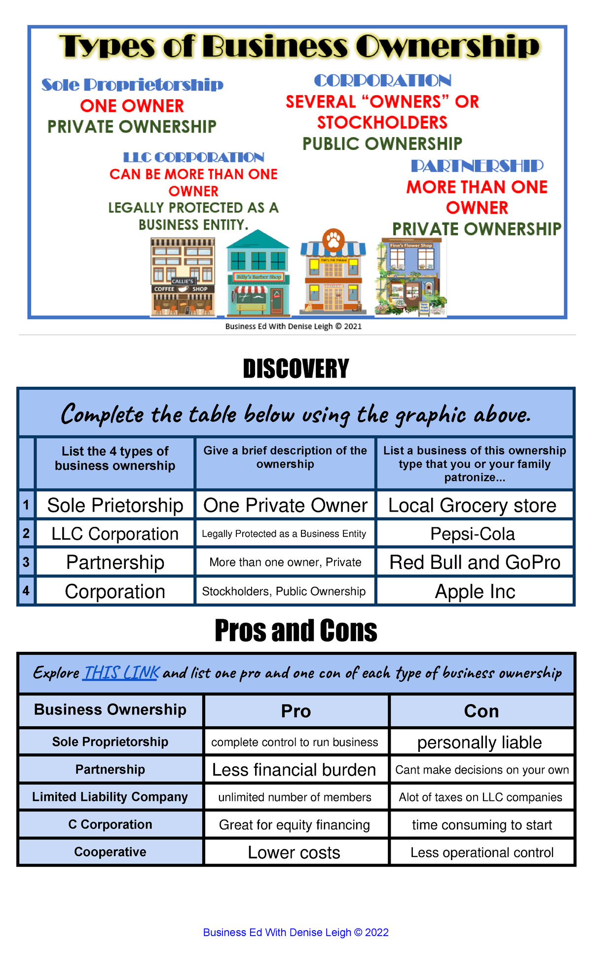 Types of Business Ownership One - DISCOVERY Comt e t be si t ric e ...