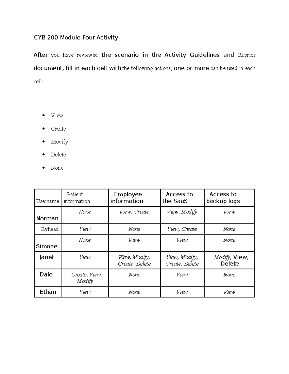 CYB 200 Module Four Activity - Stewart Meece - CYB 200 Module Four ...