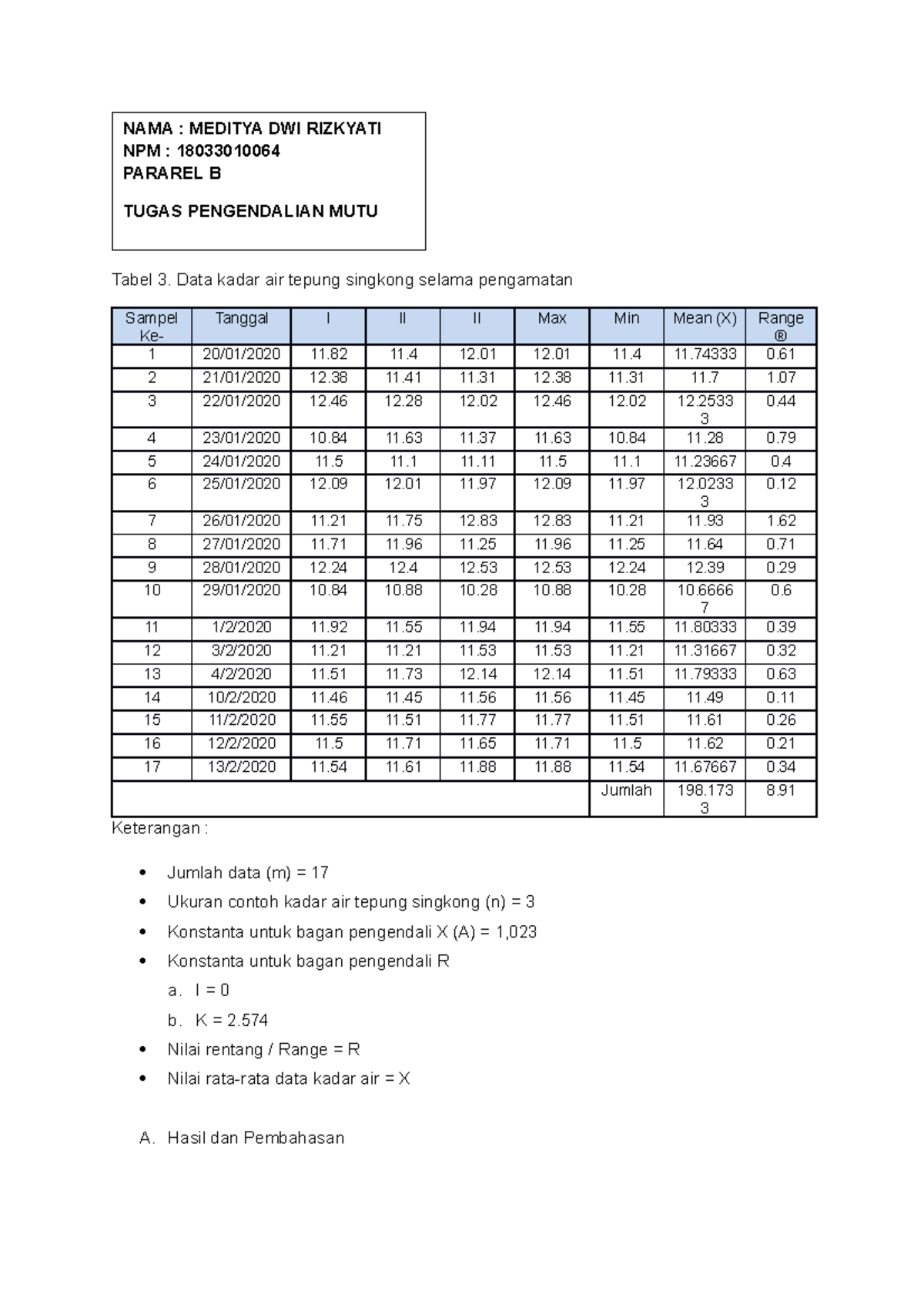 Tugas Pengendalian Proses Mata Kuliah Pengendalian Mutu - Tabel 3. Data ...