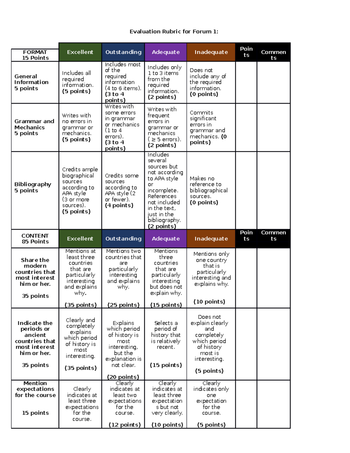 Evaluation Rubric for Forum 1 - (5 points) Includes most of the ...