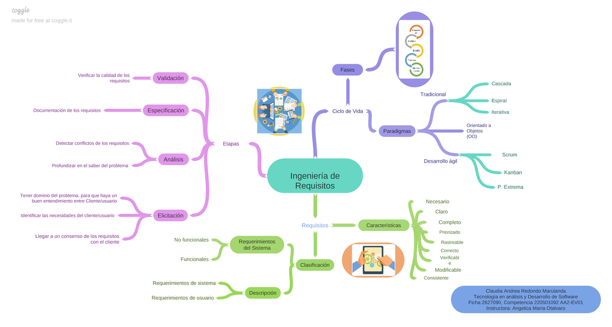 Ingeniera de Requisitos AA2-EV01 - Análisis y Desarrollo de Software ADSO - SENA - Studocu