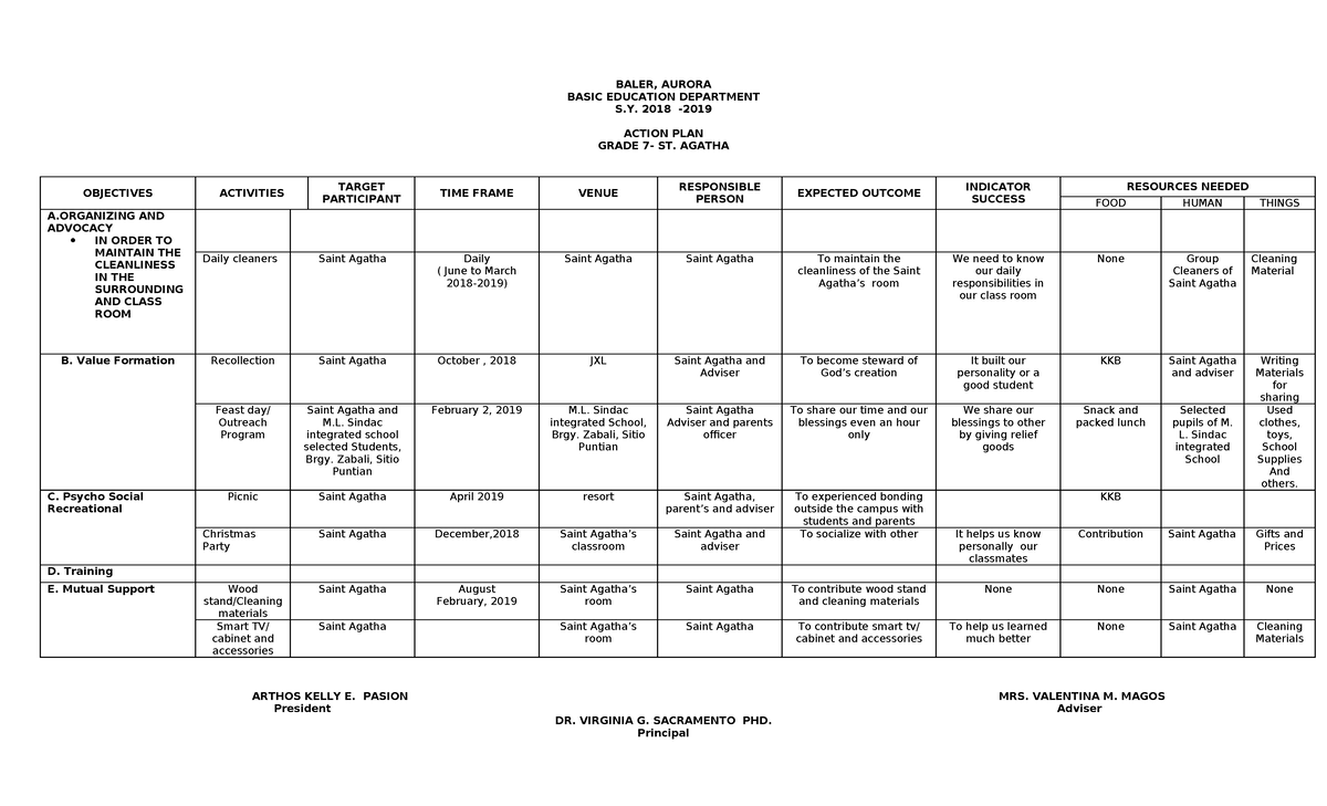 Action Plan - BALER, AURORA BASIC EDUCATION DEPARTMENT S. 2018 - ACTION PLAN GRADE 7- ST. AGATHA ...
