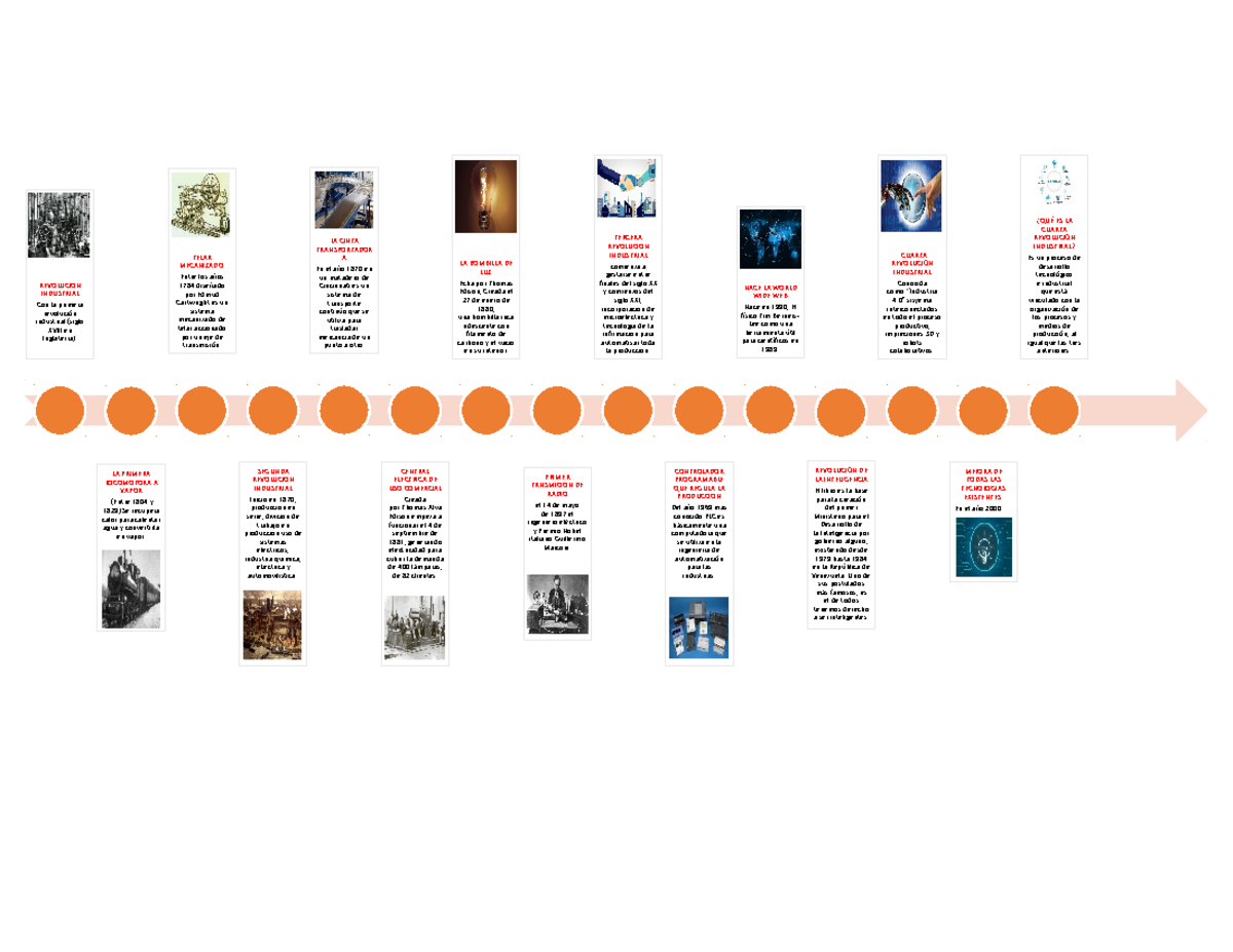 Tecnologia 1004 huiuy iuiuu ftggfghfvh - REVOLUCION INDUSTRIAL Con la ...