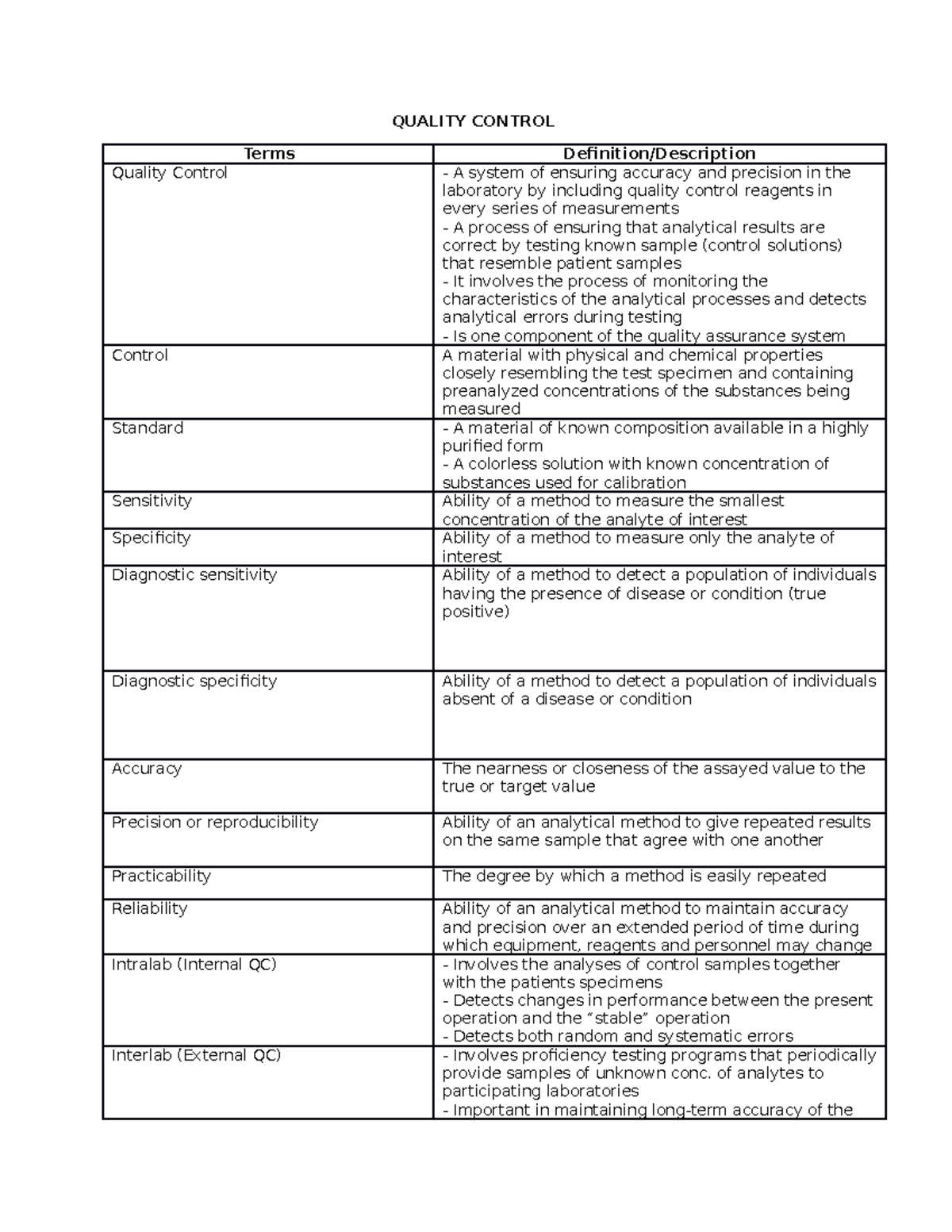 Quality Control - QUALITY CONTROL Terms Definition/Description Quality ...