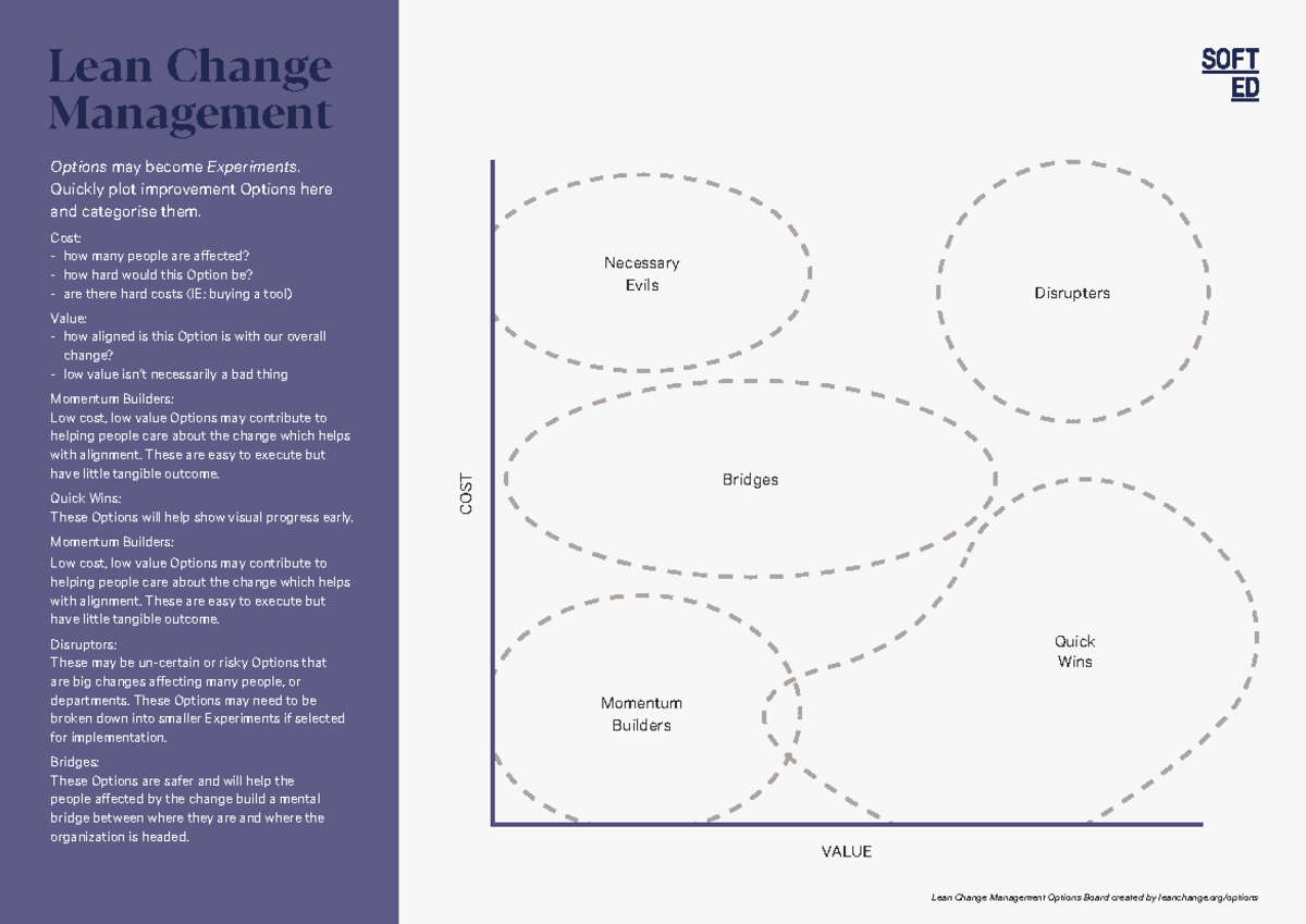 Lean Change Management Options Board - Necessary Evils Bridges ...
