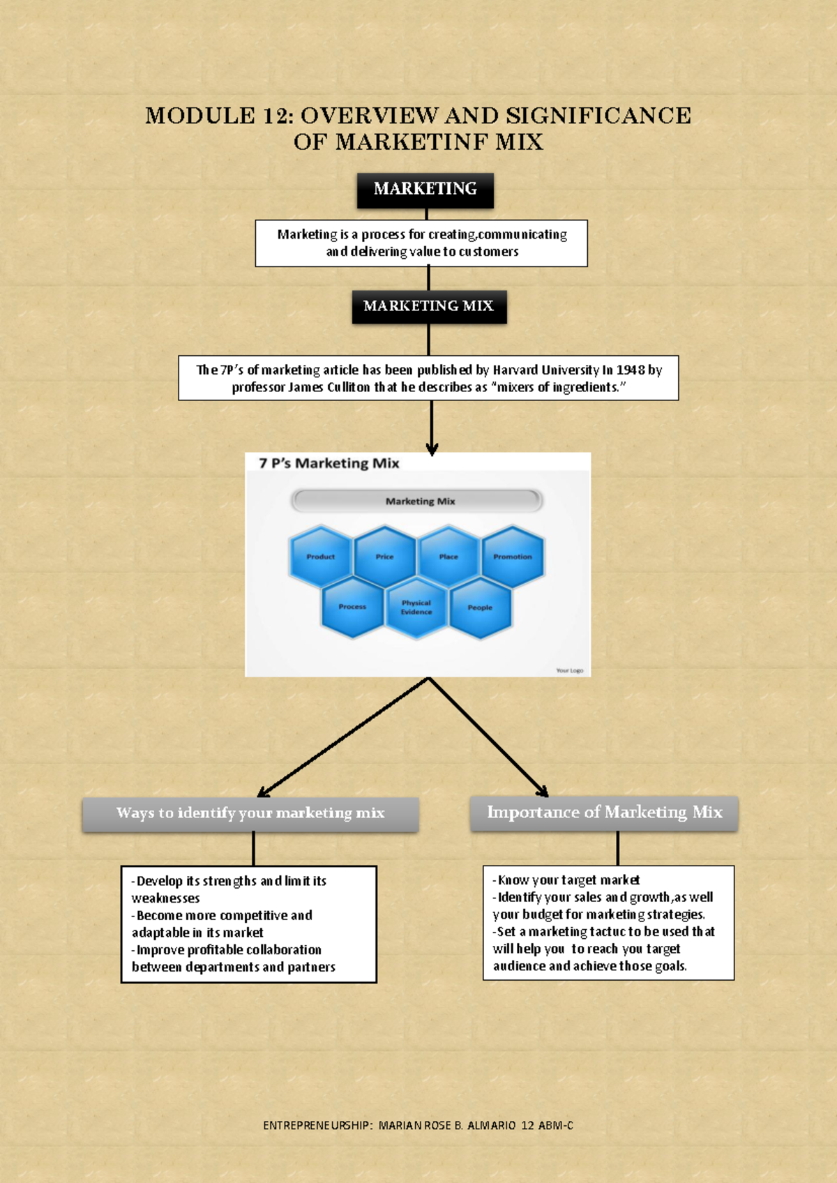 Almario Summary-Of-M11-18 - MODULE 12: OVERVIEW AND SIGNIFICANCE OF ...