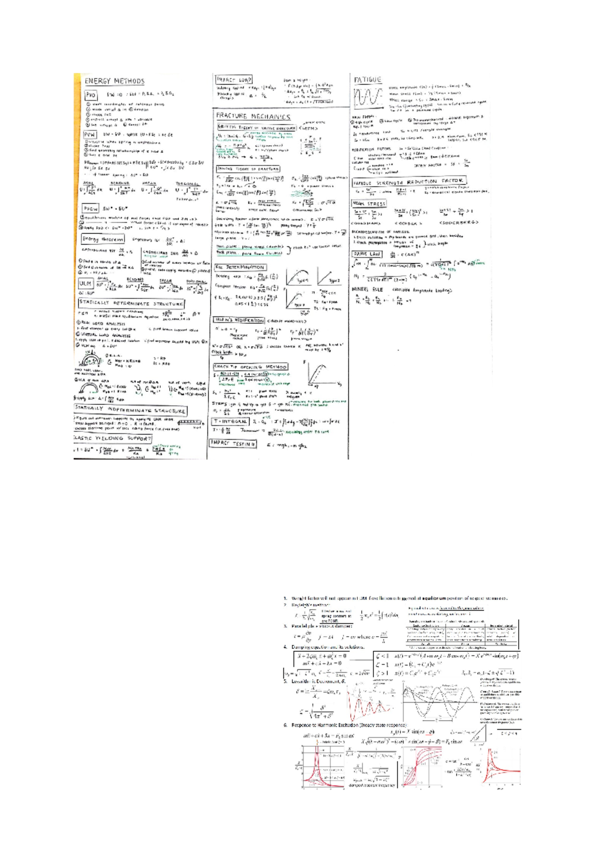 Ma3002 cheatsheet (Friend's) - MA3002 - Studocu