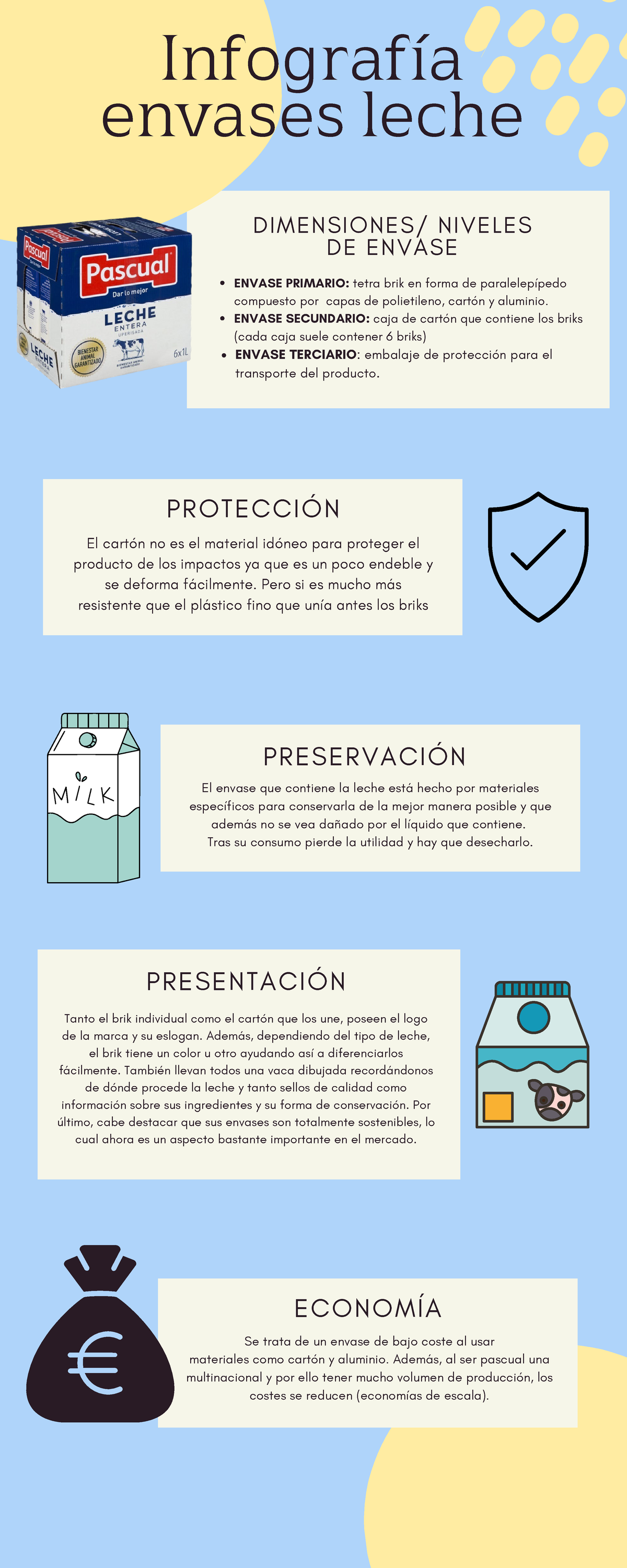 Infografía Envase - DIMENSIONES/ NIVELES DE ENVASE ENVASE PRIMARIO ...