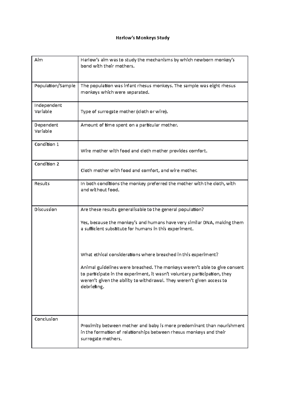 Harlow's Monkeys Experiment - Harlow’s Monkeys Study Aim Harlow’s aim ...