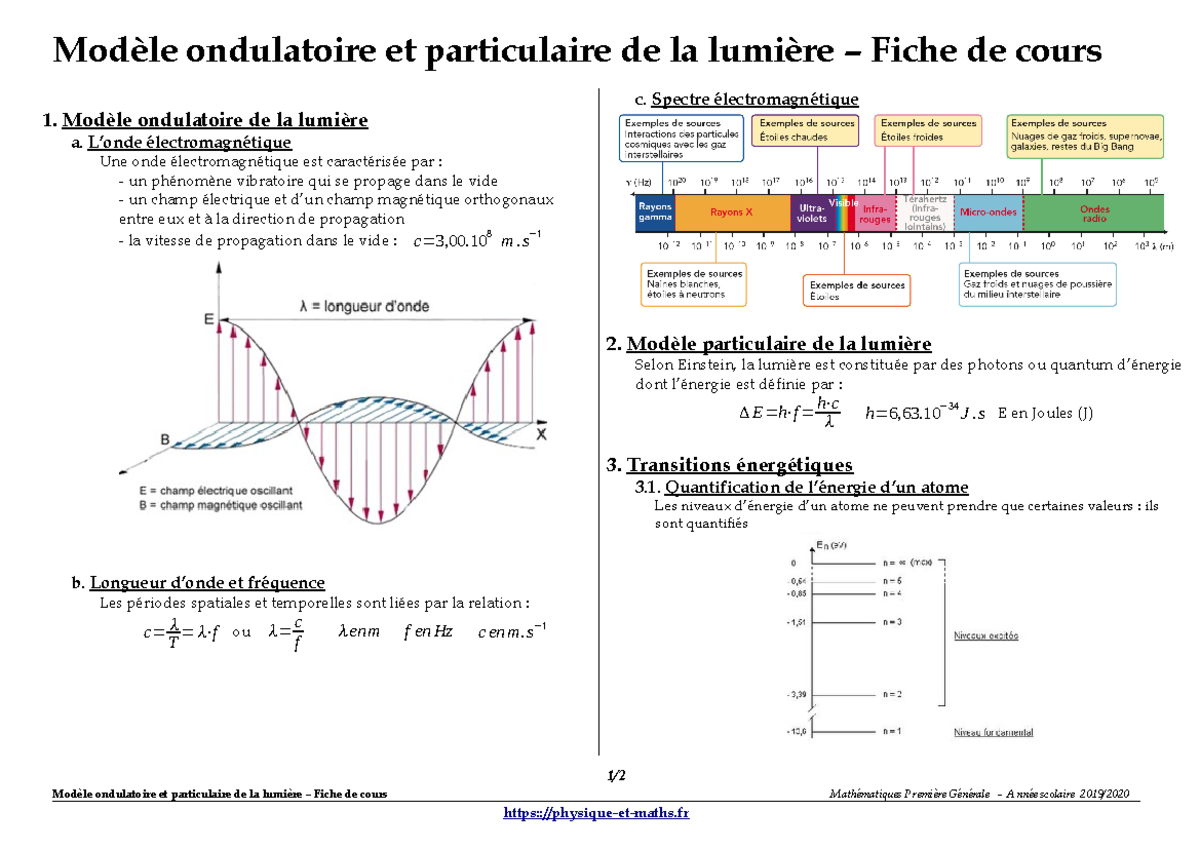 Mecanique quantique fiche cours - Modèle ondulatoire et particulaire de la lumière – Fiche de ...