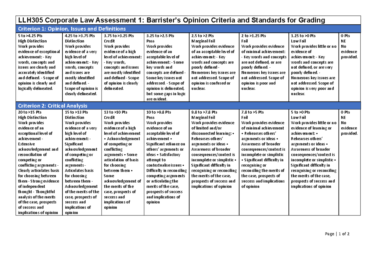 LLH305 Assessment 1 Barrister's Opinion CRA - Page | 1 of 2 LLH305 ...