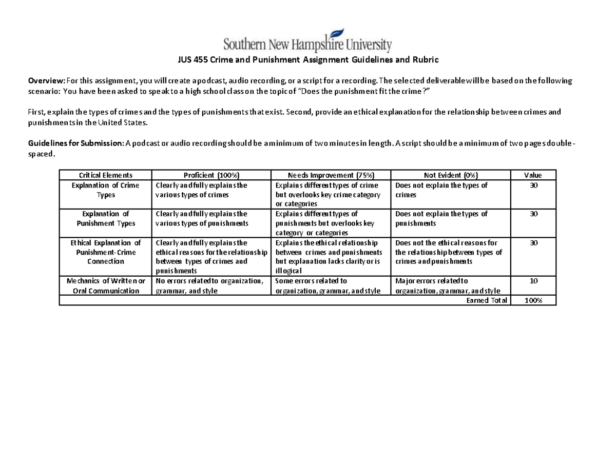 JUS 455 Crime and Punishment Assignment Rubric - The selected ...