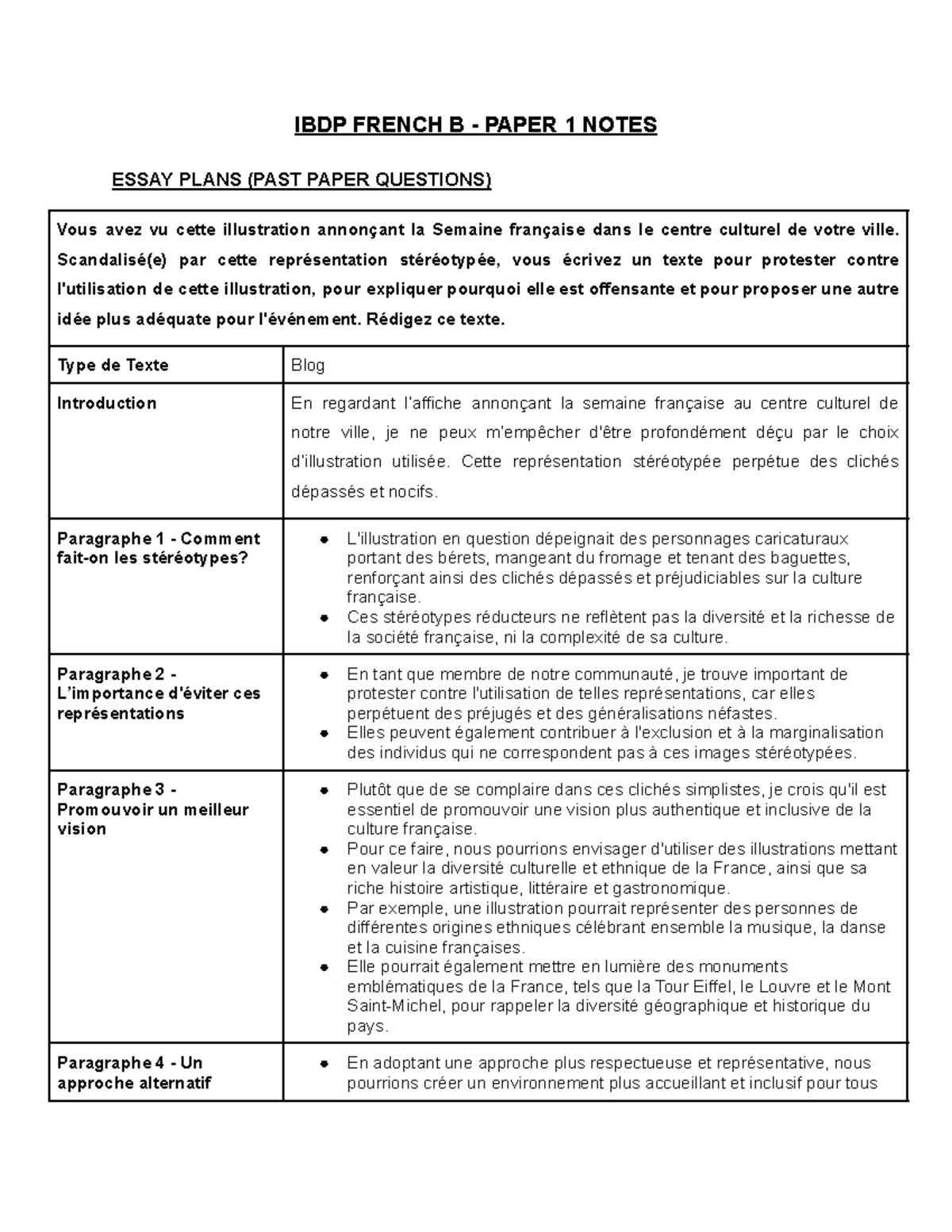 French Writing PREP - IBDP FRENCH B - PAPER 1 NOTES ESSAY PLANS (PAST ...