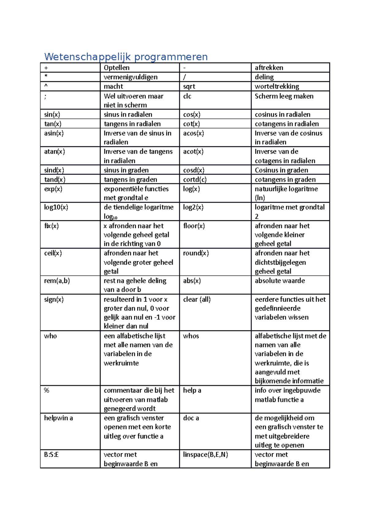 Wetenschappelijk programmeren - Wetenschappelijk programmeren Optellen - aftrekken ...