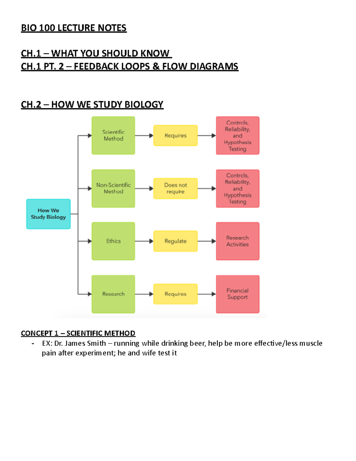 BIO 100 lecture notes - Exam 1 Chs. 1-14 - BIO 100 LECTURE NOTES CH ...