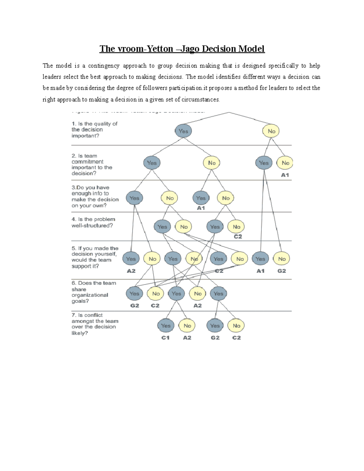 The vroom jago model contingency approach to group decision making ...