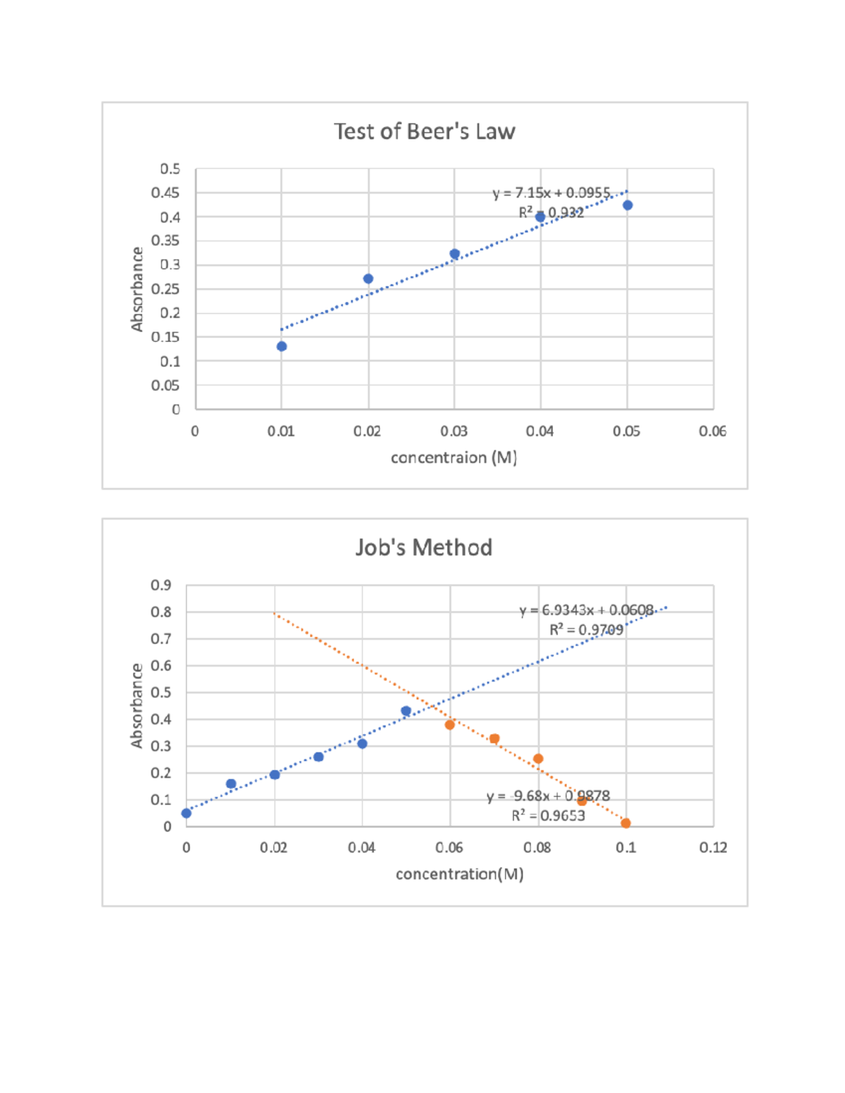 Chem lab 2 - CHEM 004b - Studocu