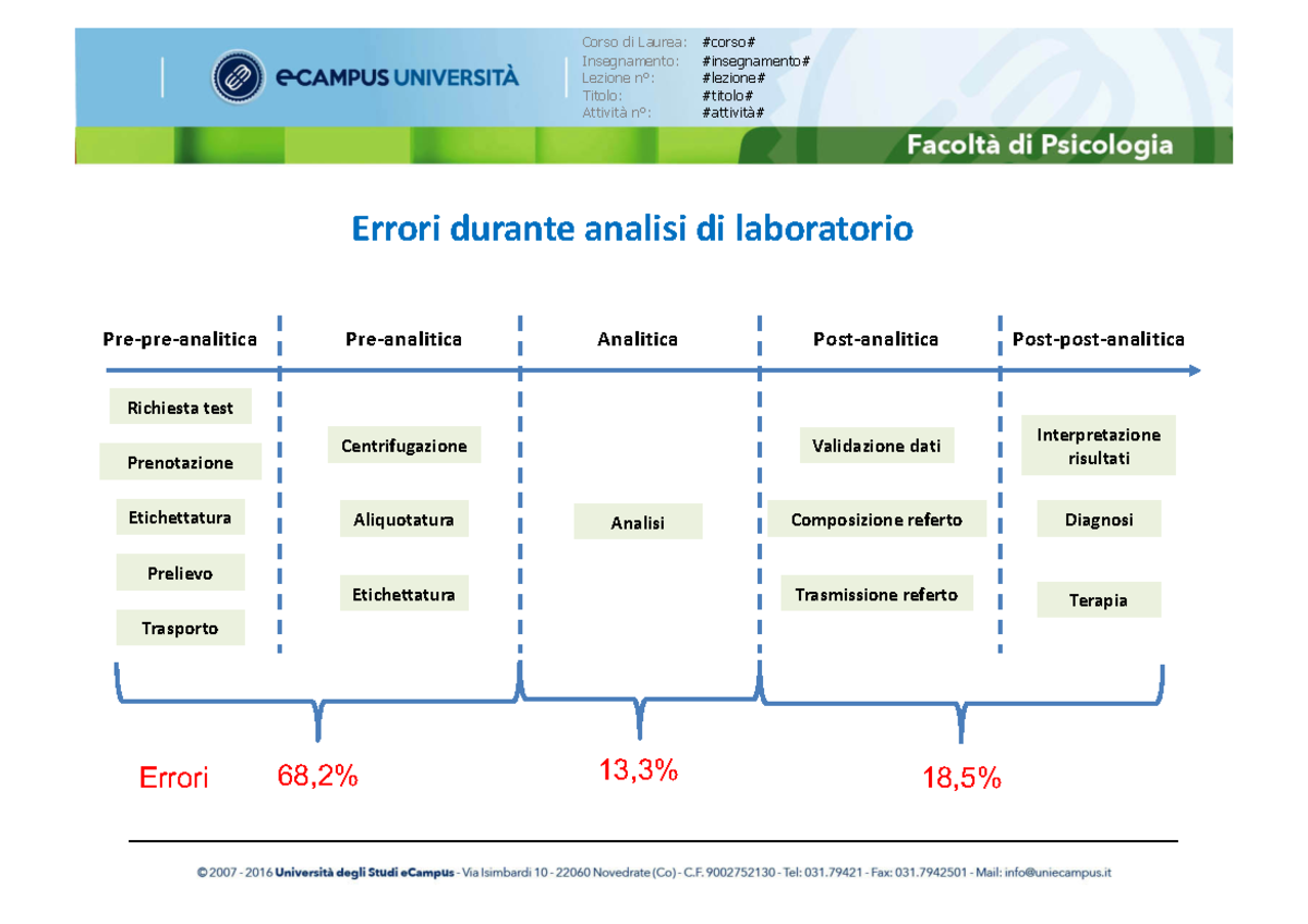 Errori durante l'analisi di laboratorio - Insegnamento: Lezione n°: Titolo: Attività n°: - Studocu