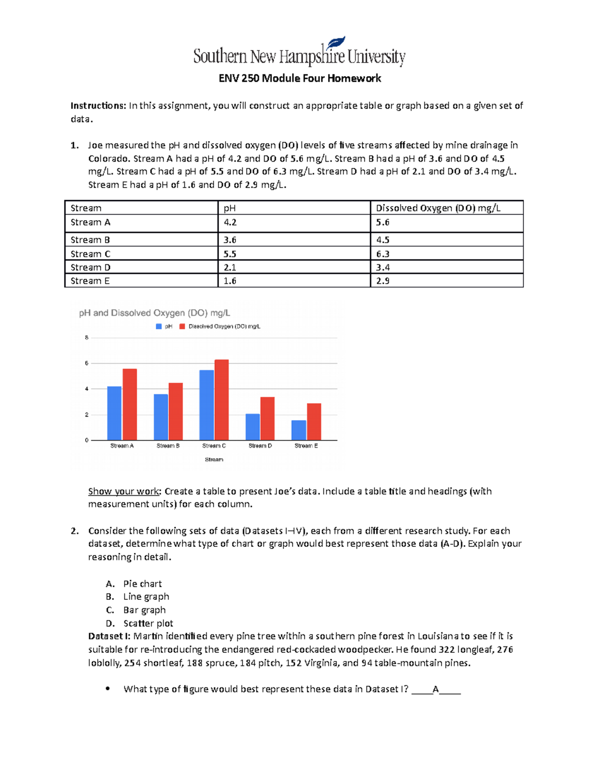 ENV 250 Module Four Homework - ENV 250 Module Four Homework ...