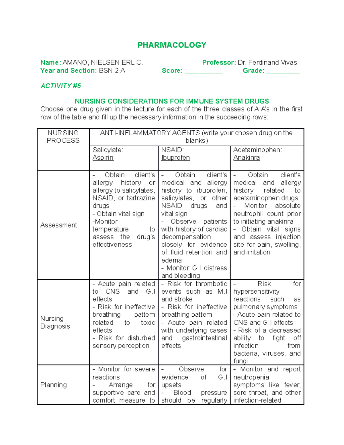 Pharmacology Assignment 5 - PHARMACOLOGY Name: AMANO, NIELSEN ERL C ...