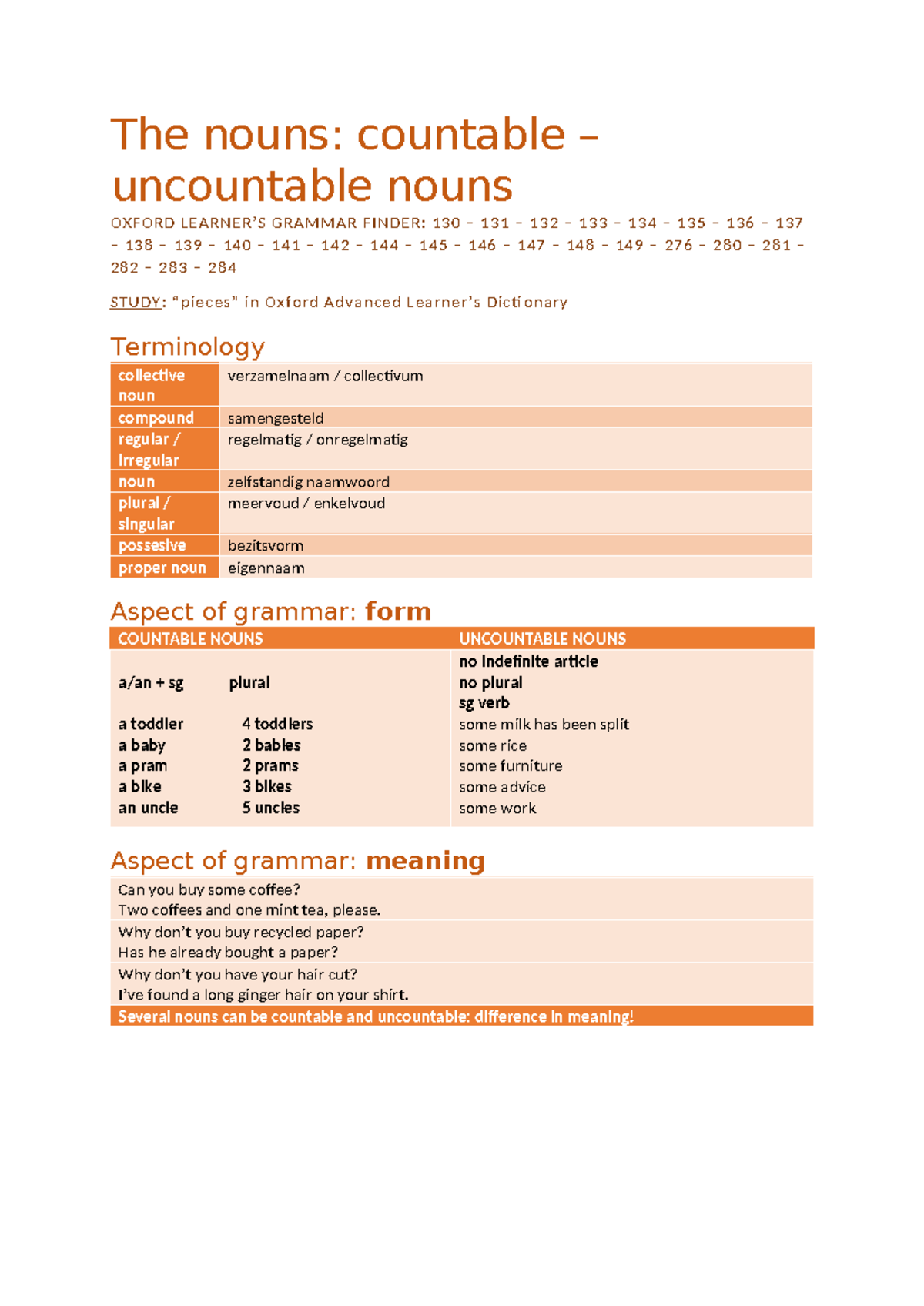 2 2 The Nouns Countable-uncountable nouns - The nouns: countable – uncountable nouns OXFORD ...