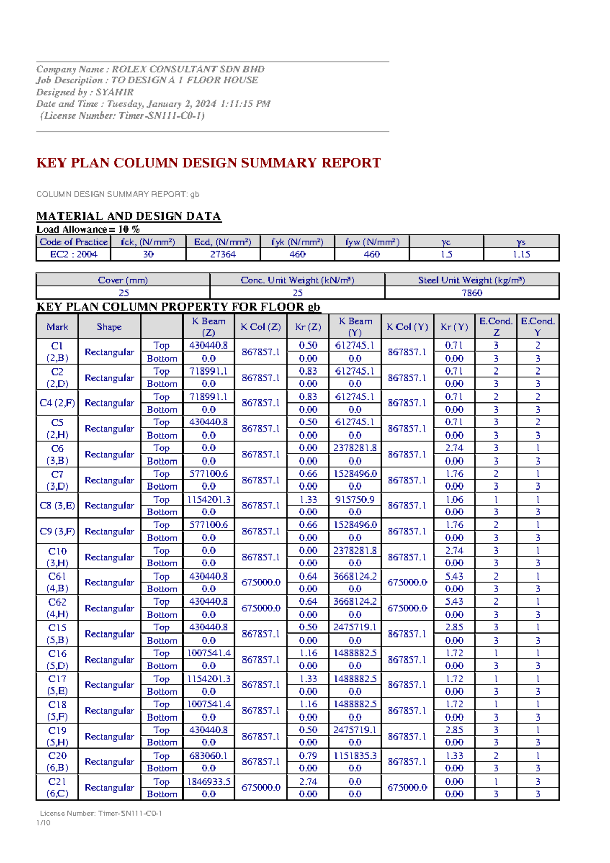 Column Summary Report - License Number: Timer-SN111-C0- 1 ####### - Studocu