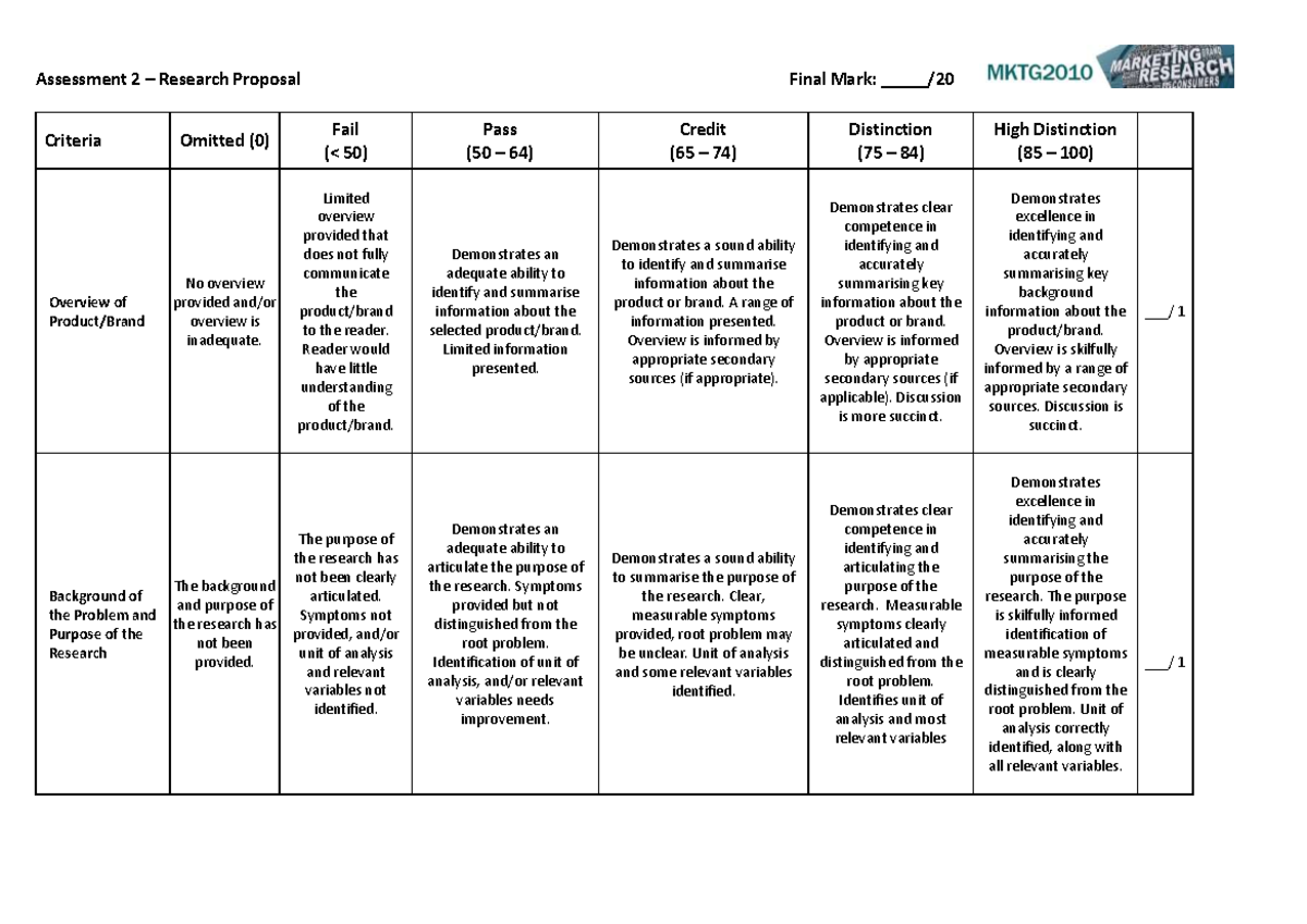 MKTG2010 Assessment 2 Research Proposal Rubric 2019 - Assessment 2 ...
