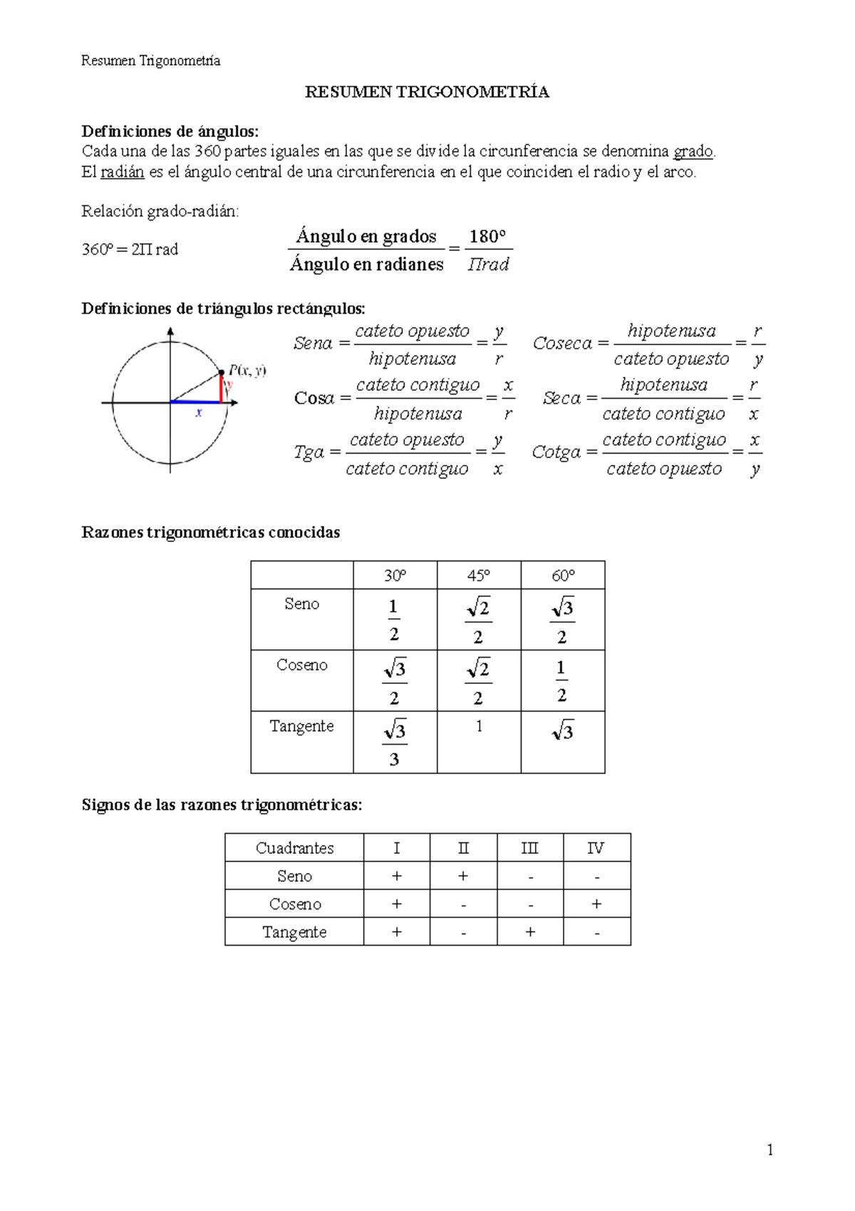 Resumen trigonometria - Resumen Trigonometría RESUMEN TRIGONOMETRÍA ...