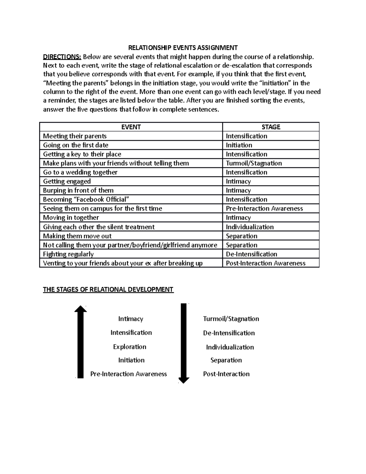 Relational Development Activity - RELATIONSHIP EVENTS ASSIGNMENT ...