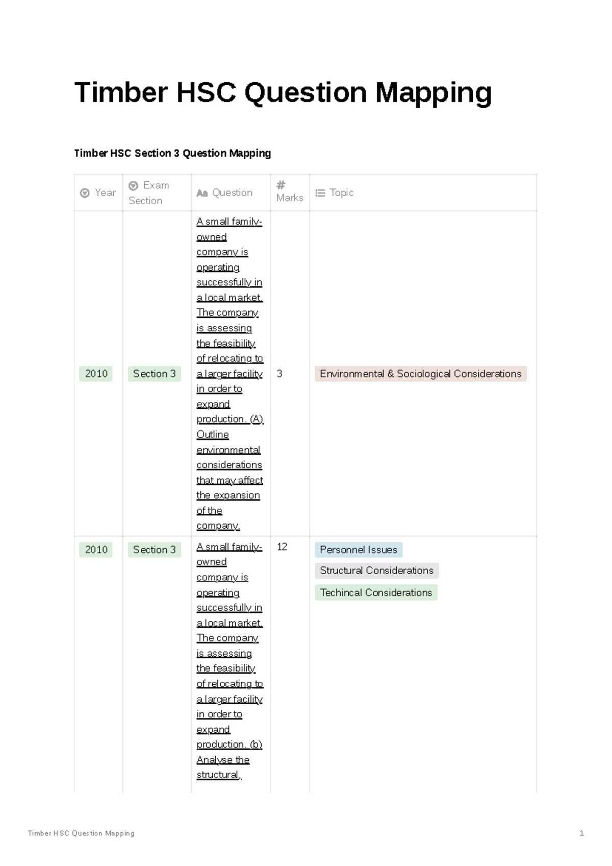Timber HSC Question Mapping 9ac8e9a39daf40adbf372502 ea485799 - Timber ...
