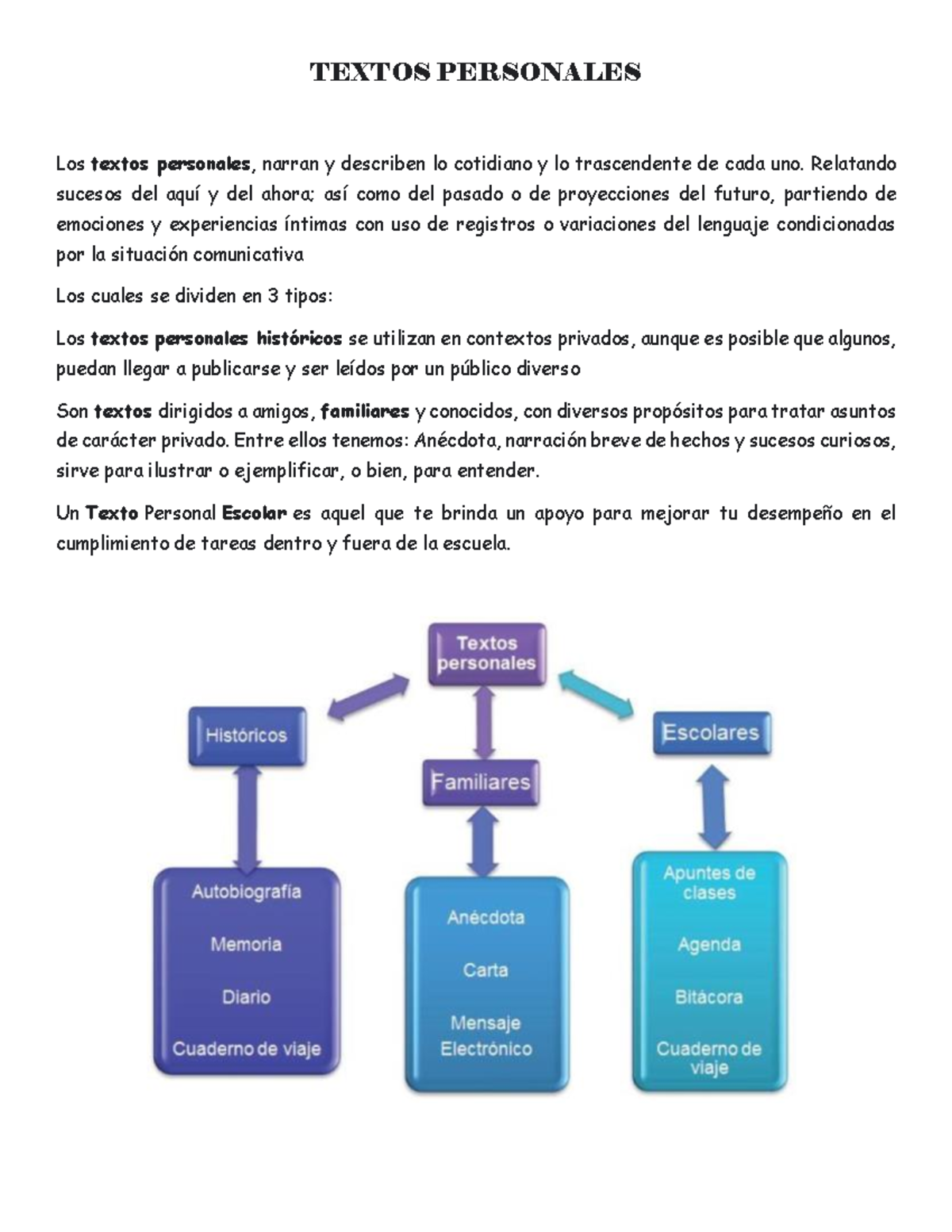 Textos Personales - Lenguaje y procesos 1BM - TEXTOS PERSONALES Los ...