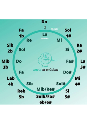 Acordes Basicos DEL Piano - practicar todos los dias para aprender los ...