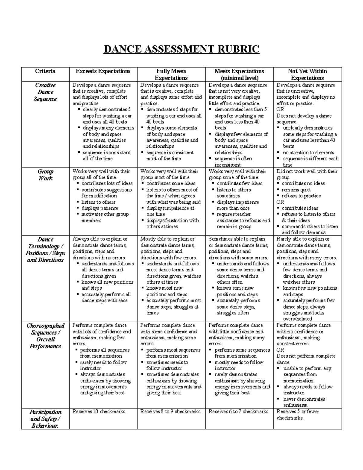 Assessments - CLASS OBSERVATION - DANCE ASSESSMENT RUBRIC ####### Criteria Exceeds Expectations ...