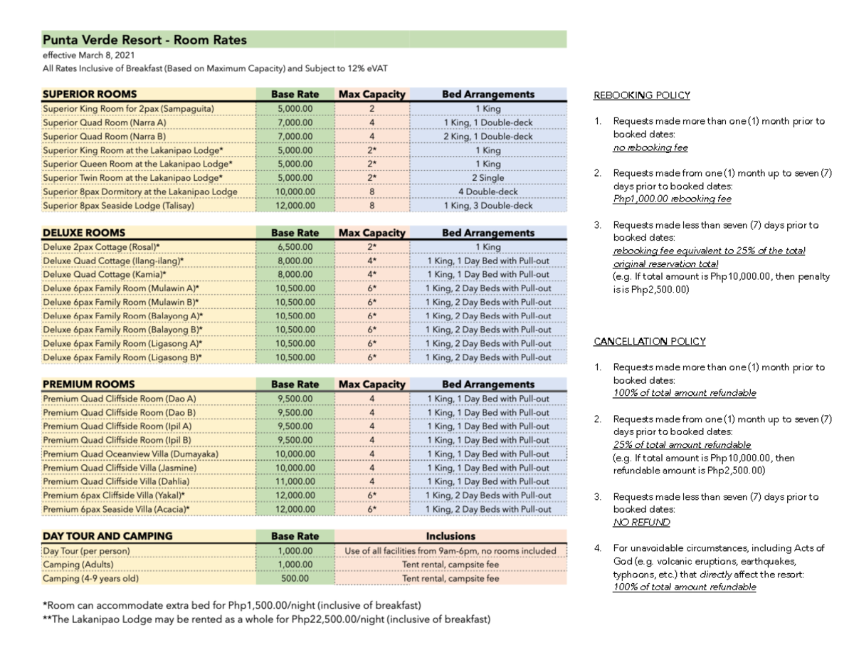 Punta Verde Resort - Room Rates and Map ( Master) - REBOOKING POLICY ...