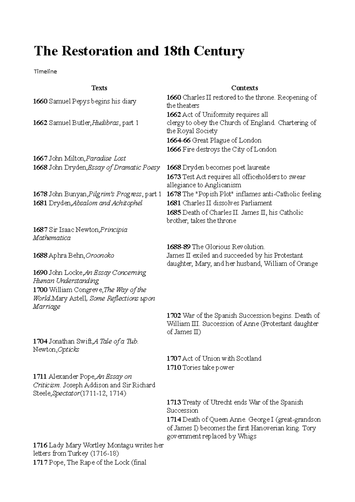 Timeline - The Restoration and 18th Century Timeline Texts Contexts ...