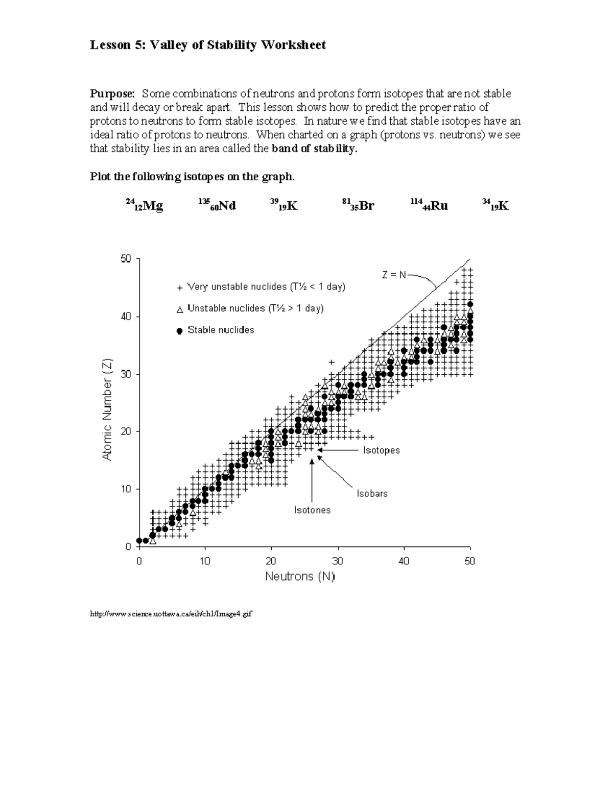 Worksheet-valleyofstability - Lesson 5: Valley of Stability Worksheet ...