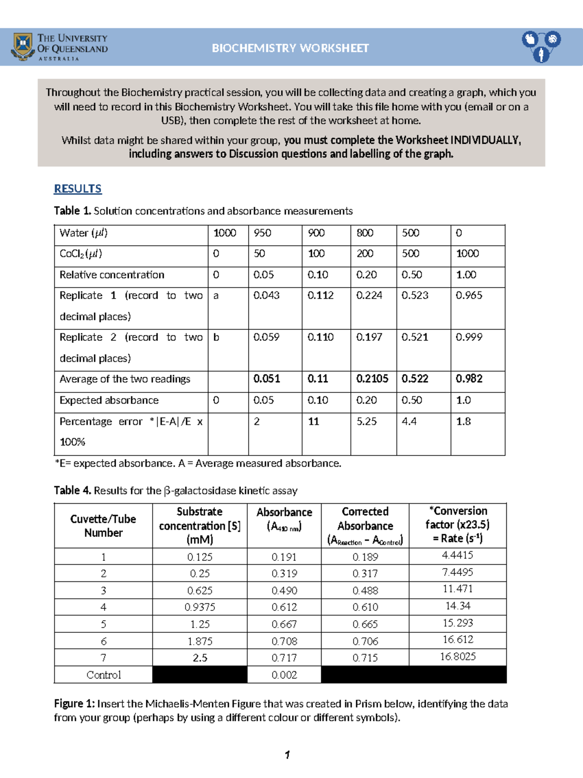 BIOM1051 Biochemistry Practical Worksheet - Throughout the Biochemistry ...